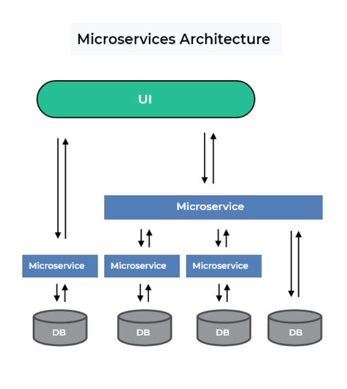 Breaking Down the Battle of the Architectures: Monolithic vs. Microservices - Kubeark